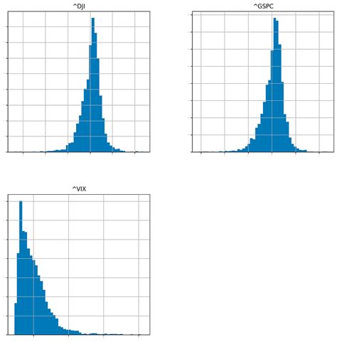 Discover And Visualize The Data To Gain Insights With Python By