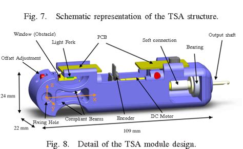 Figure 1 From Development Of An Haptic Interface Based On Twisted