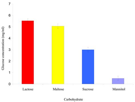 The Open Microbiology Journal Volume