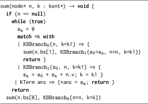 Figure 5 From The Best Multicore Parallelization Refactoring Youve Never Heard Of Semantic