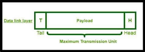 Présentation De La Taille De Segment Maximale Stacklima