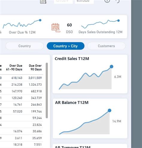 create kpi chart microsoft fabric community