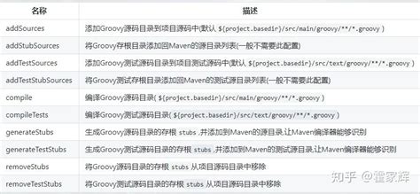 maven中java与groovy的混合开发 gmavenplus plugin csdn博客