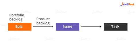 What Are Azure Boards Overview Features Importance
