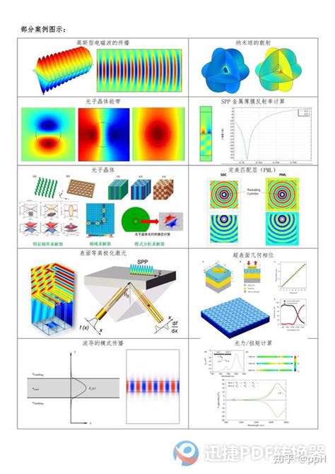 九月“comsol多物理场fdtd时域有限差分 Rsoft光电器件仿真设计”系列专题 知乎