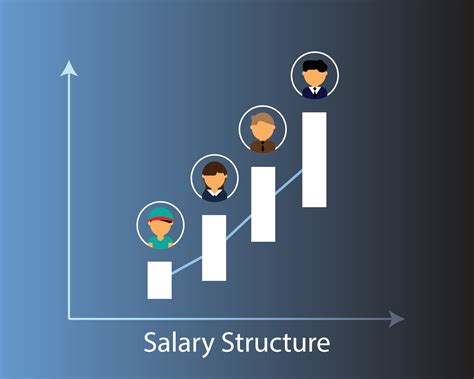 Salary Structure Design For Each Job Level Vector 7386738 Vector Art At Vecteezy