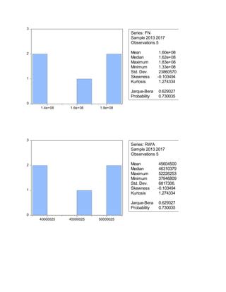 Histogram PDF