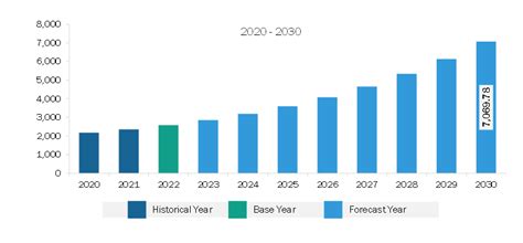 Europe Upstream Bioprocessing Market To 2030 By Size Share Growth