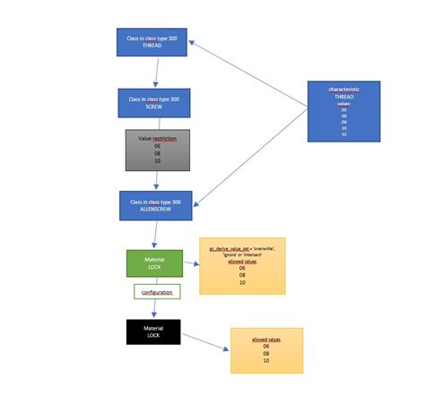 Sap Help Portal Sap Online Help