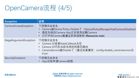 第4讲 open和close camera流程 android camera2 api 极客笔记