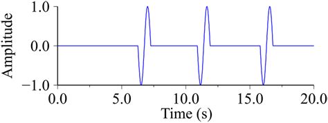 example of a waveform observed at a station download scientific diagram