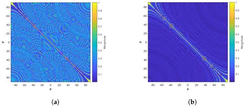 Cramérrao Bounds For Doa Estimation Of Sparse Bayesian Learning With