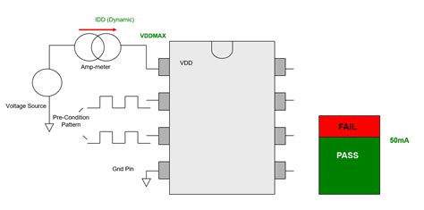 Idd Test Powers Wiki