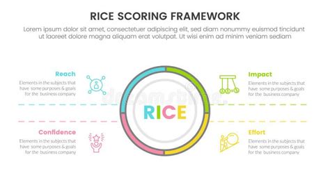 Rice Scoring Model Framework Prioritization Infographic With Big Circle