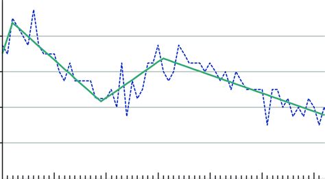 Sex Ratio At Birth And Joinpoint Segments 1940 2002 All Mothers