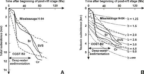 Total And Tectonic Subsidence Curves For The Verkhoyansk Complex Solid