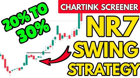 Chartink Scanner Narrow Range Breakout Scanner Nr7 Scanner Youtube