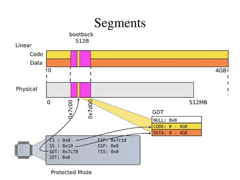 A Principles Of Operating Systems Lecture System Boot Ppt Download