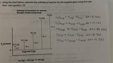 Solved Using the chart below, calculate the enthalpy of | Chegg.com