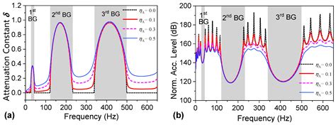 Vibration Attenuation In A Beam Structure With A Periodic Free Layer Damping Treatment