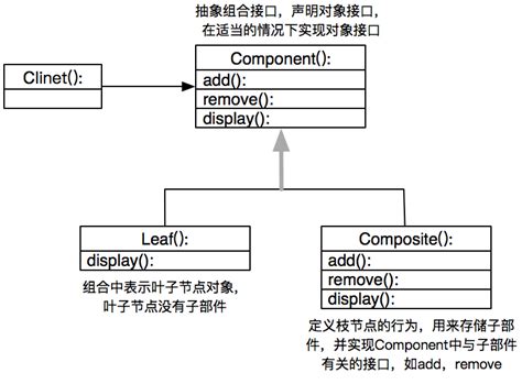 大话设计模式python实现 组合模式 Andy冉明 博客园 大话设计模式python实现 组合模式 Andy冉明 博客园