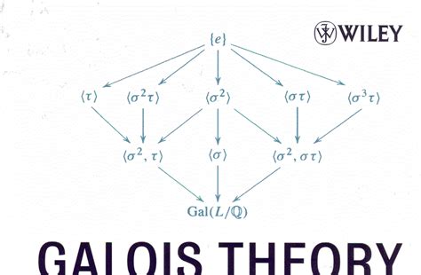 Descubre La Teoría De Galois Una Guía Completa ★ Teoría Online