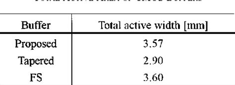 Table Ii From A Cmos Buffer Without Short Circuit Power Consumption