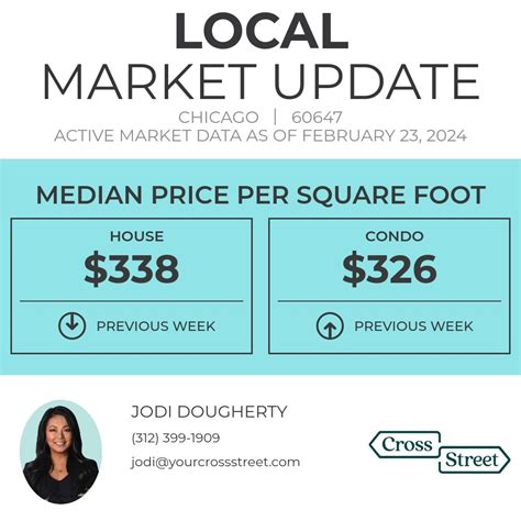This Metric Tells Us About The Middle Of The Market In Terms Of Price