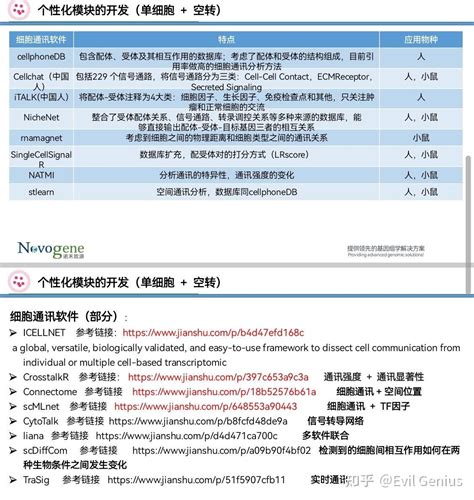 单细胞数据分析之细胞通讯篇 知乎