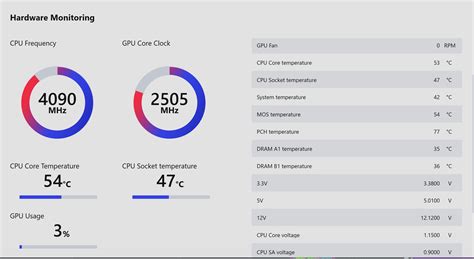 Pch Temp High R Msi Gaming