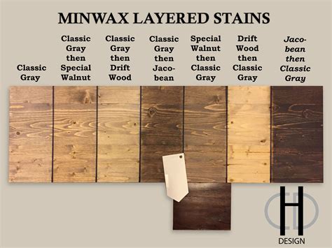 Minwax Stain Colors