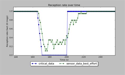 Topic Monitor · Issue 521 · Ros2kiltedtutorialparty · Github
