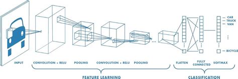 A Beginners Guide To Keras Digit Recognition In 30 Minutes — Sitepoint