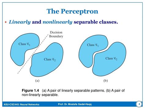 Neural Networks Rosenblatts Perceptron