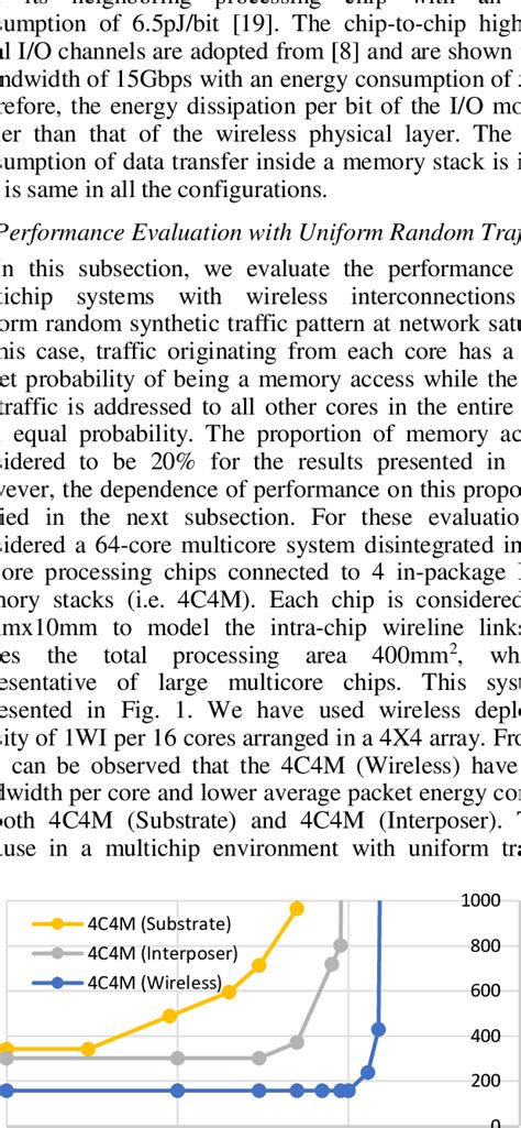 Average Packet Latency With Uniform Random Traffic Download