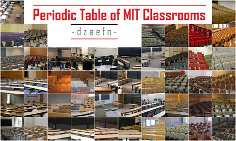 Periodic Table Of Mit Classrooms Classroom Periodic Table