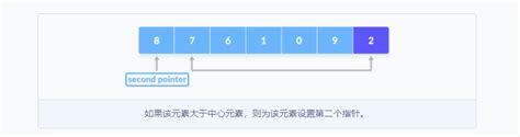 使用 Java 实现快速排序（详解）java快速排序算法 Csdn博客
