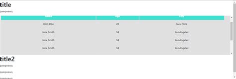 Html How To Keep Sticky Header Bootstrap Table Inside A Div With
