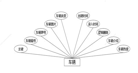 java 基于springboot实现个人驾校预约管理系统 基于springboot的驾校 csdn博客