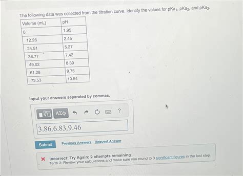 Solved The following data was collected from the titration | Chegg.com
