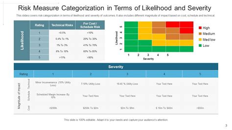 Threat Estimate Scenario Analysis Ppt Powerpoint Presentation Complete