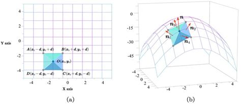 Illustration Of The Theorem A The Projection View Of Five Points On Download Scientific
