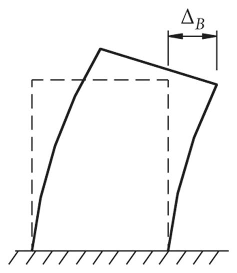 The Lateral Deformation Of The Shear Wall A The Total Lateral Download Scientific Diagram
