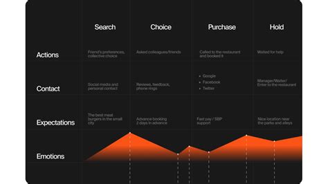 Что такое Ux Ui дизайн и как стать дизайнером интерфейсов