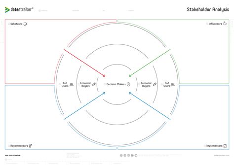 The Stakeholder Analysis Canvas Canvas From Datentreiber