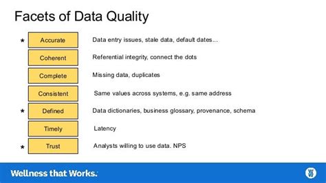 Data Truncation Incorrect Date Value