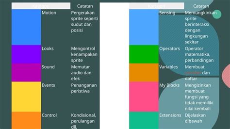 Materi Algoritma Pemrograman Kelas 7 Fase D Pptx