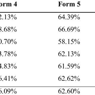 Academic Performance Of Babes In A Single Sex Babe N Download Scientific Diagram