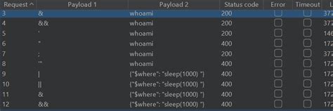 Attacking Graphql Flowheros Blogs