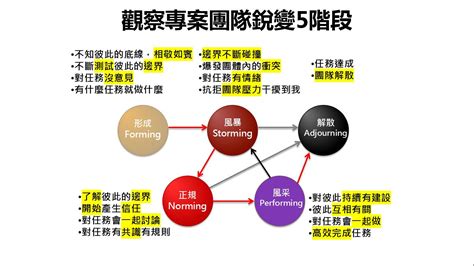專案經理必懂的領導溝通17招